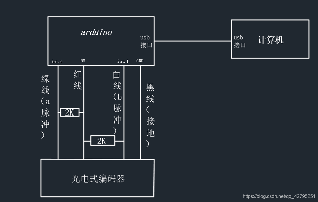 Arduino、ab相增量式光电编码器测位移和速度方向ab相编码器计数 Arduino Csdn博客