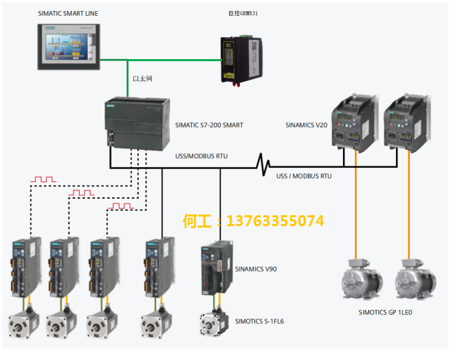 西门子s7 200samrt远程上下载plc程序，手机app远程监控西门子200plcs7 200smart用汇辰盒子远程下载 Csdn博客 