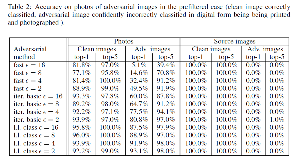 Adversary Attack(对抗攻击)论文阅读笔记_explaining and harnessing adversarial examples是会议论-CSDN博客