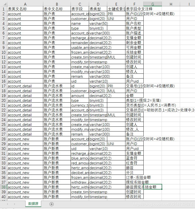 Excel 实现一个sheet页拆分成多个sheet页,批量插入超链接,批量插入返回超链接excel如何一个sheet里还装多个sheet Csdn博客