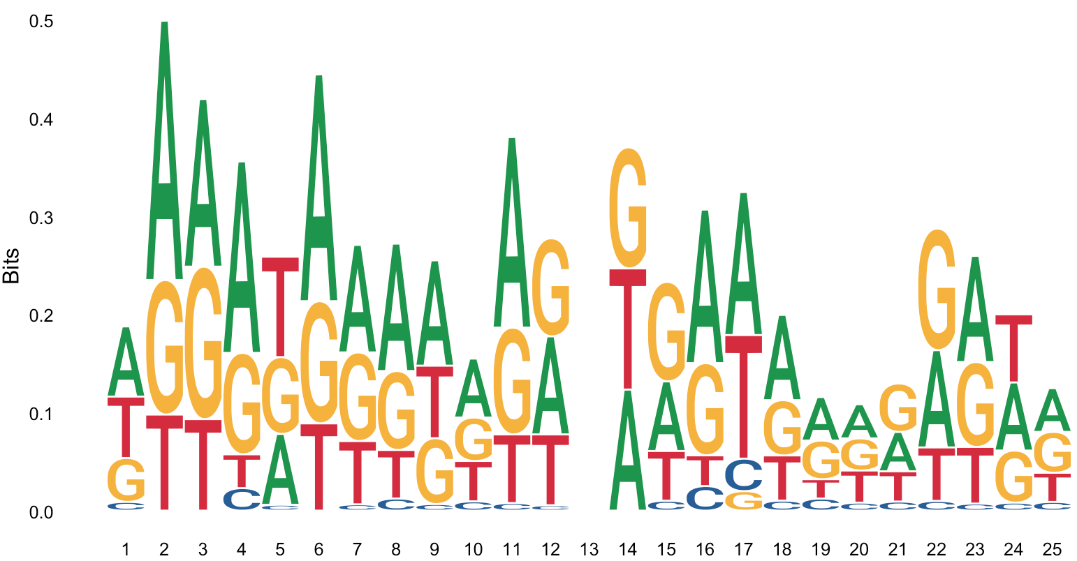 R语言读入FASTA 蛋白质序列文件 & 生成SeqLogo_比较大的基因组的fasta用什么软件打开-CSDN博客