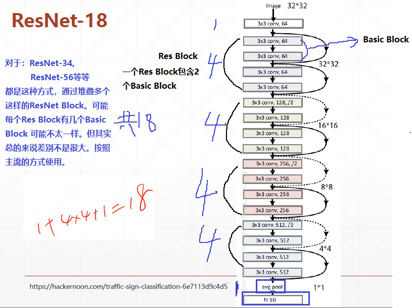 〖TensorFlow2.0笔记17〗ResNet-18和ResNet-34实现Cifar10和Cifar100图像分类！_布衣小张的博客-CSDN博客
