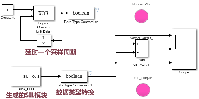 软件在环测试 Software in-The-Loop Test-CSDN博客