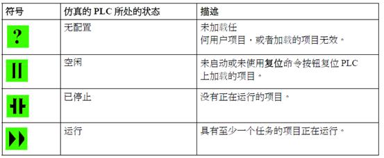 施耐德PLC Unity Pro xl 软件使用三_unity pro xl指令手册-CSDN博客