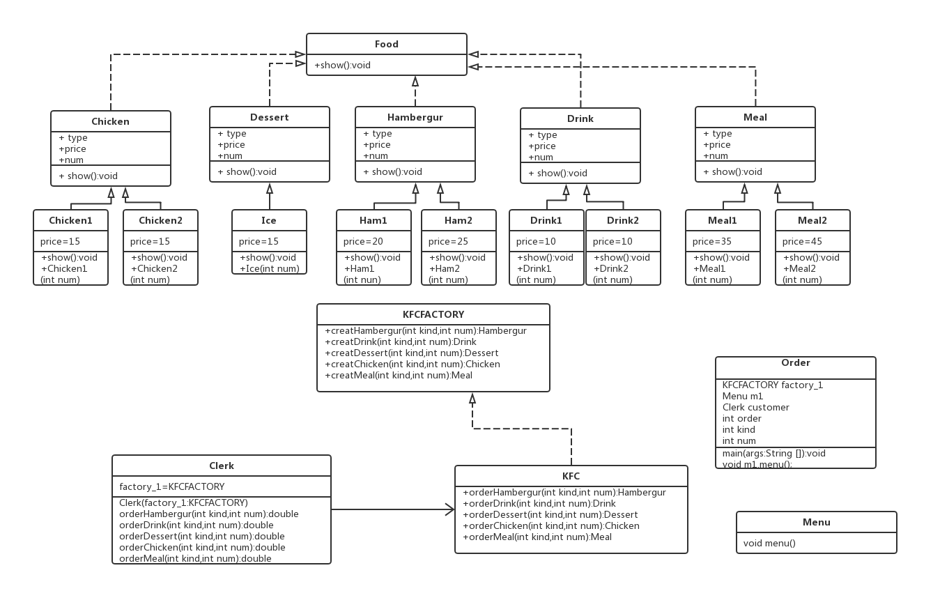 JAVA实现KFC的基本点餐系统（含设计模式）_java点餐系统的实验思路-CSDN博客
