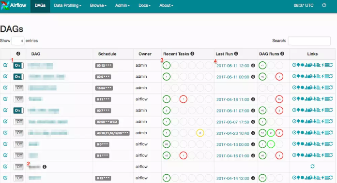 airflow（二）-使用说明简介及应用场景_airflow sqlsensor-CSDN博客