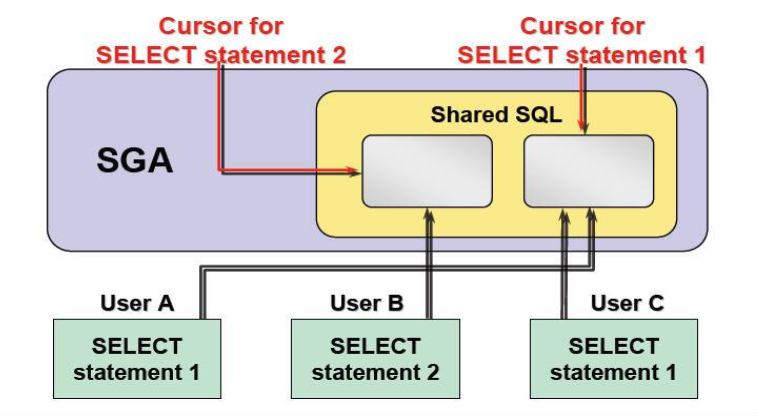 ORACLE SQL语句优化，性能优化，效率优化。_oracle的优化-CSDN博客