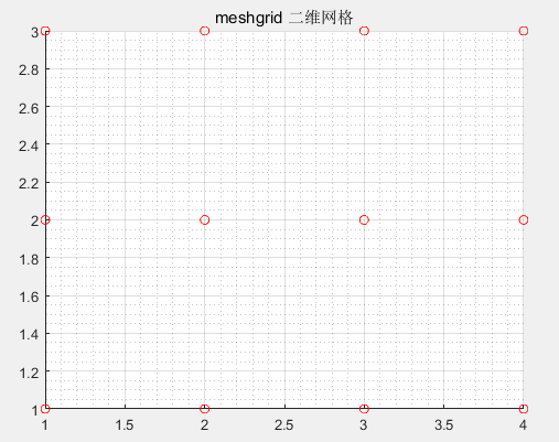 Matlab 图像处理(基础篇)_matlab中pic函数-CSDN博客
