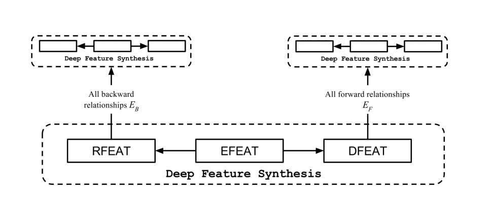 FeatureTools 原理整理-CSDN博客