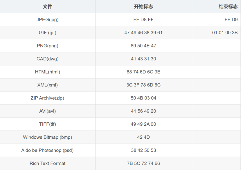 隐写_ihdr隐写-CSDN博客