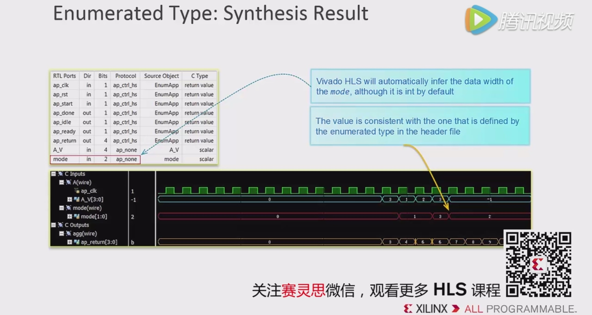 Vivado HLS(High-level Synthesis)笔记二：数据类型及其初始化、复合数据类型、HLS中的C++基本运算 ...