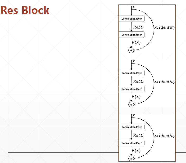 〖TensorFlow2.0笔记17〗ResNet-18和ResNet-34实现Cifar10和Cifar100图像分类！_布衣小张的博客-CSDN博客
