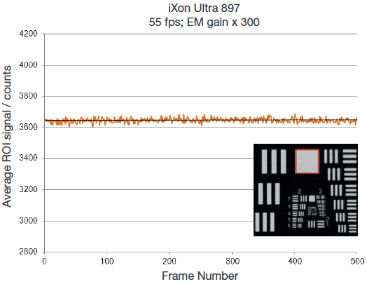 EMCCD 参数理解-CSDN博客