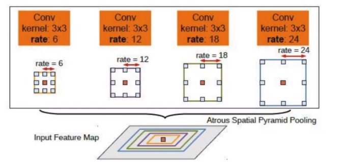 语义分割网络原理+Keras实现FCN-8网络结构-CSDN博客