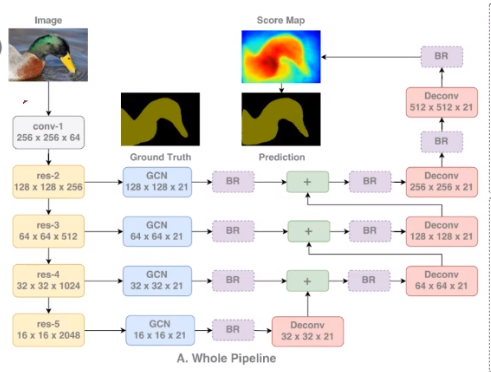语义分割网络原理+Keras实现FCN-8网络结构-CSDN博客