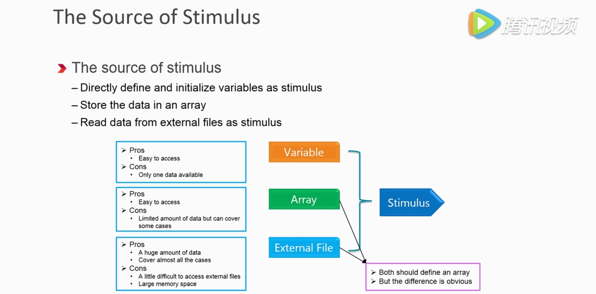 Vivado HLS(High-level Synthesis)笔记三：Test bench_月臻的博客-CSDN博客