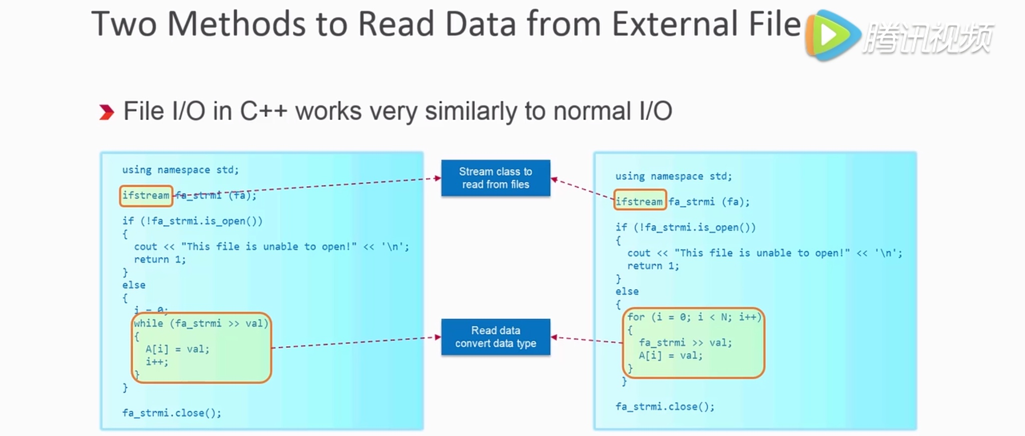 Vivado HLS(High-level Synthesis)笔记三：Test bench_hls testbench-CSDN博客