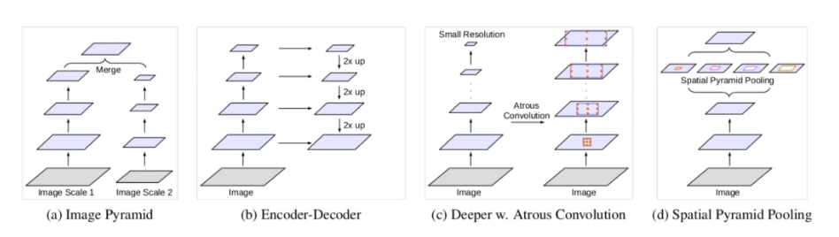 语义分割网络原理+Keras实现FCN-8网络结构-CSDN博客