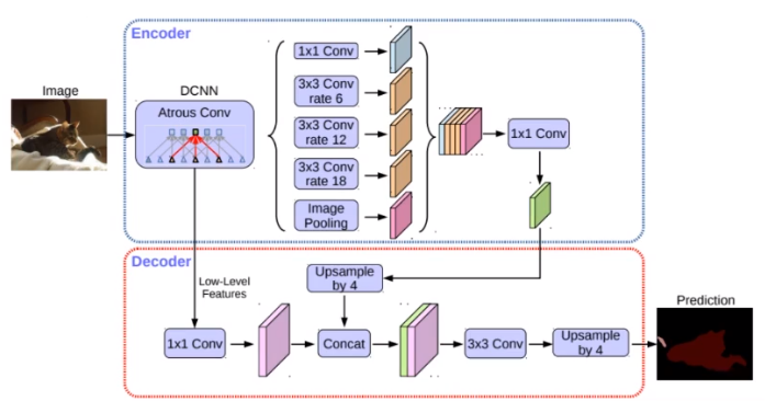 语义分割网络原理+Keras实现FCN-8网络结构-CSDN博客