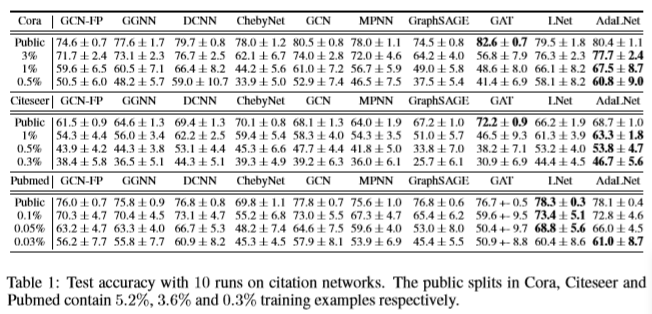 【LanczosNet】LANCZOSNET: MULTI-SCALE DEEP GRAPH CONVOLUTIONAL NETWORKS 论文笔记_lanczos算法csdn-CSDN博客
