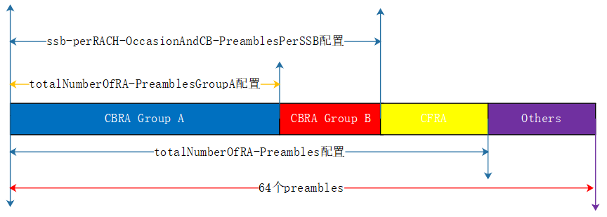 5G/NR PRACH和preamble如何与SSB进行映射？-CSDN博客