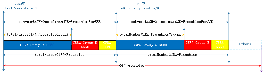 5G/NR PRACH和preamble如何与SSB进行映射？-CSDN博客
