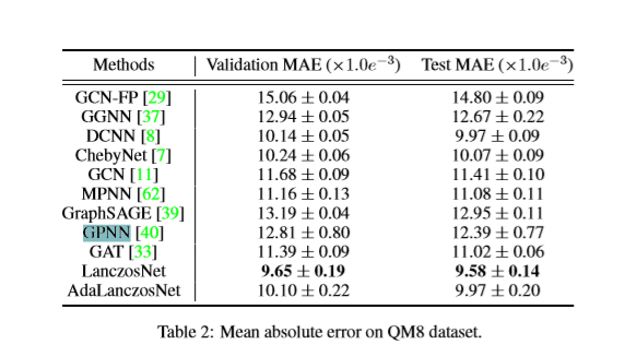 【LanczosNet】LANCZOSNET: MULTI-SCALE DEEP GRAPH CONVOLUTIONAL NETWORKS 论文笔记_lanczos算法csdn-CSDN博客