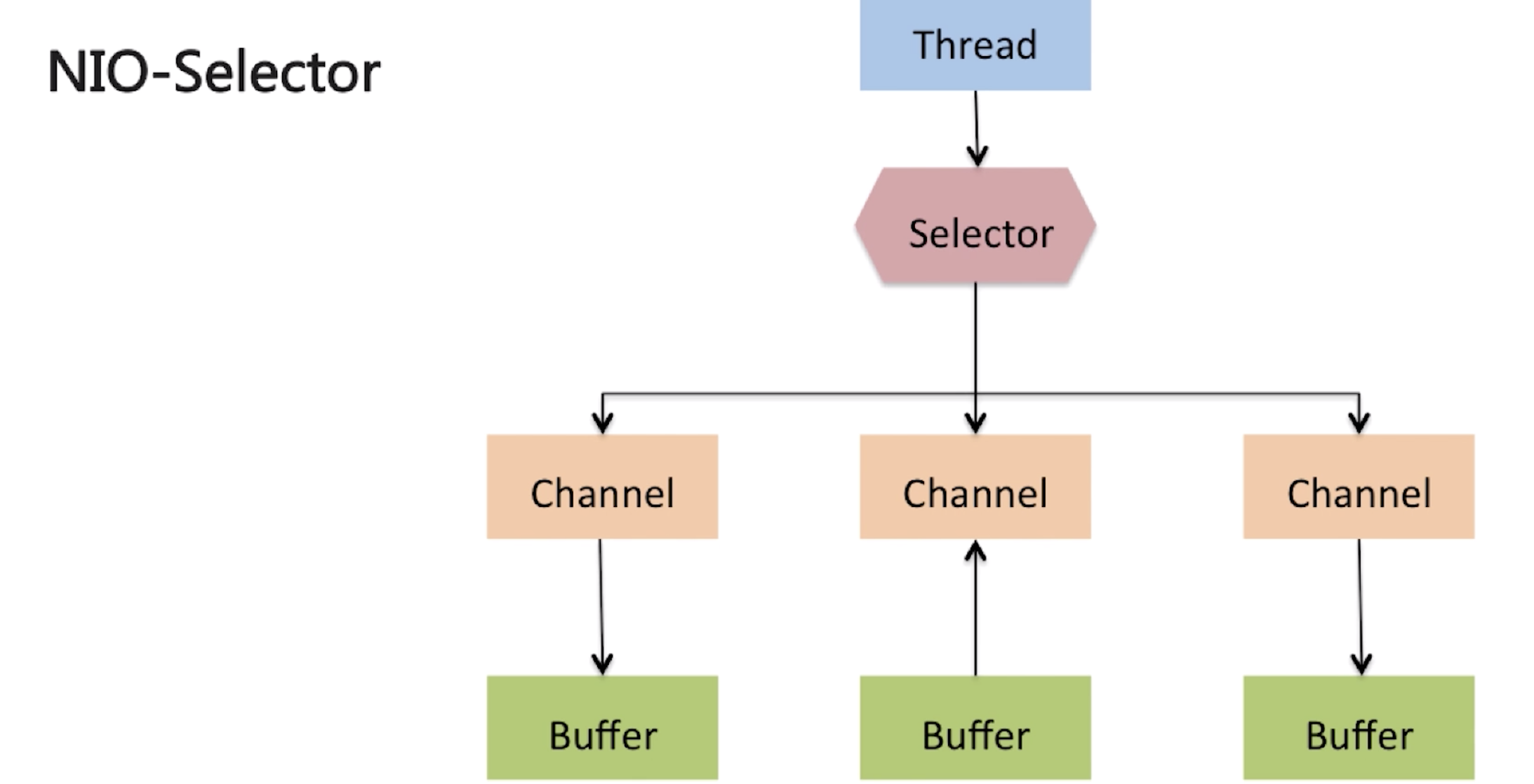 Java常用类库与技巧 Java的io机制面向对象程序设计中java标准类库中类的使用及技巧。 Csdn博客
