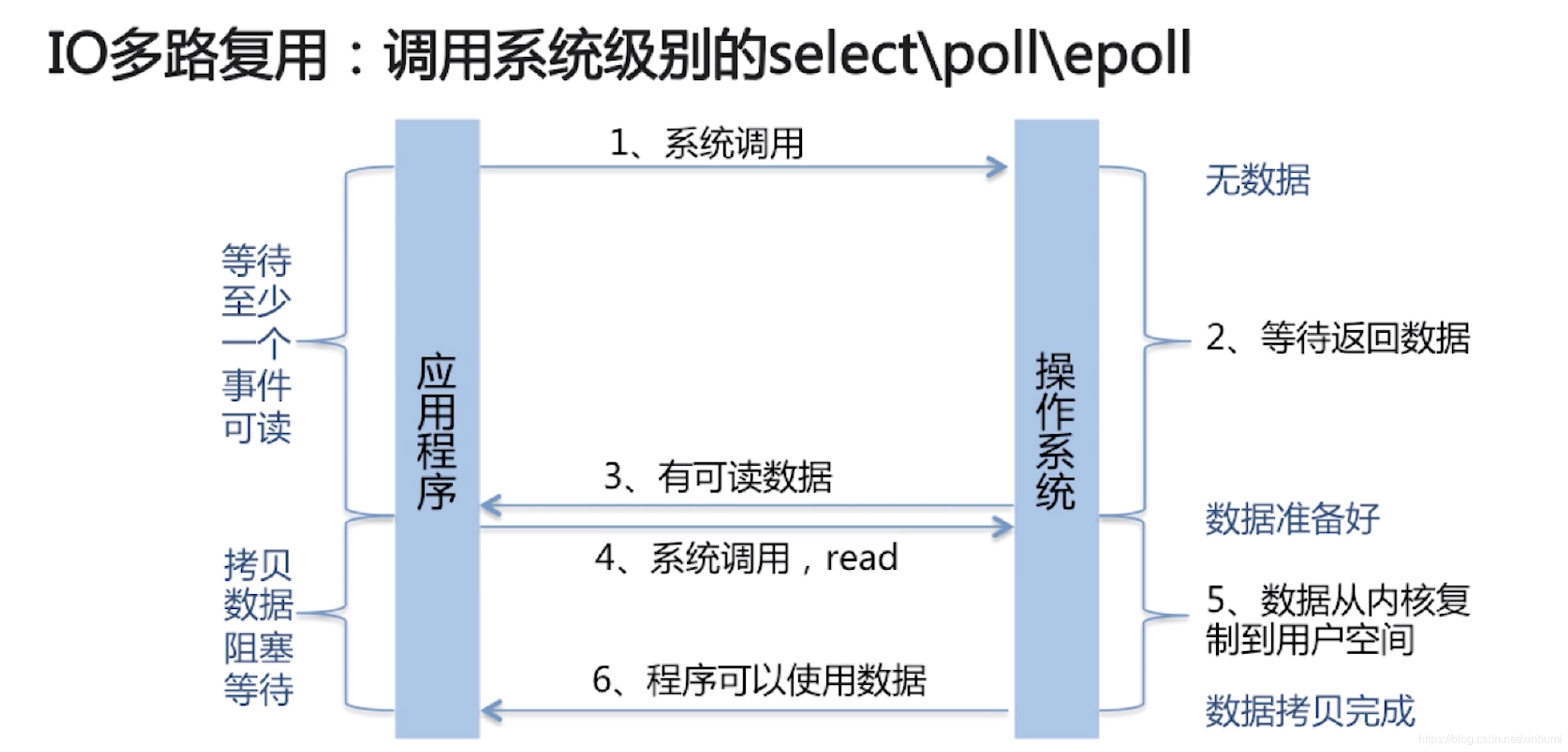 Java常用类库与技巧 Java的io机制面向对象程序设计中java标准类库中类的使用及技巧。 Csdn博客 8563