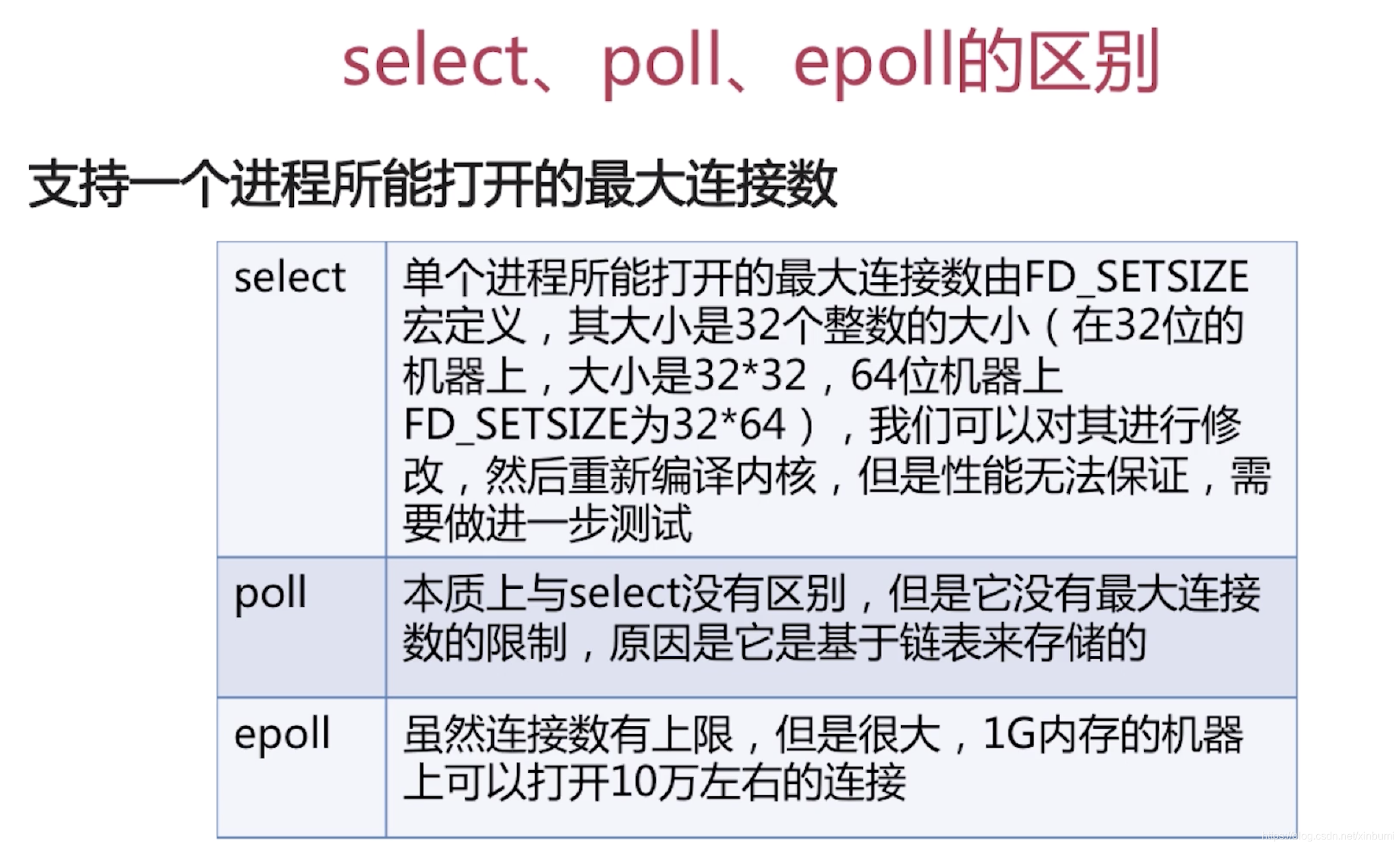 Java常用类库与技巧 Java的io机制面向对象程序设计中java标准类库中类的使用及技巧。 Csdn博客 4735
