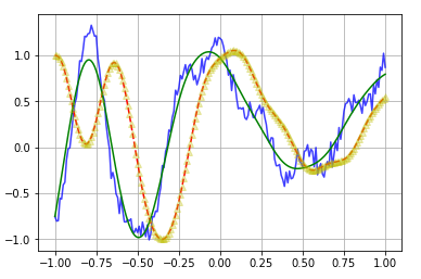 scipy中 filtfilt和lfilter 区别_python中 from scipy.signal import lfilter详解-CSDN博客