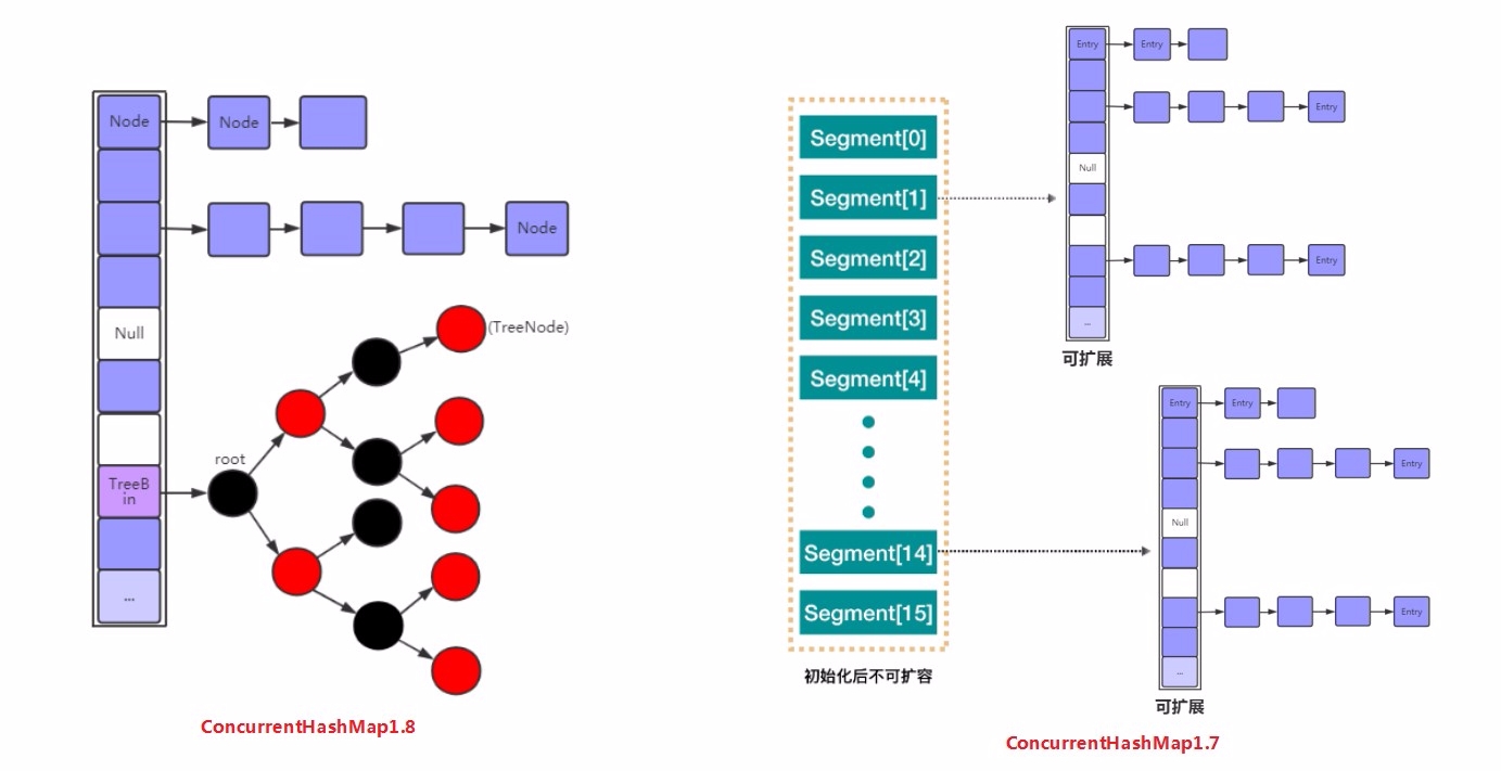 ConcurrentHashMap1.8 - 结构组成与经典二进制方法_concurrenthashmap1.8结构-CSDN博客