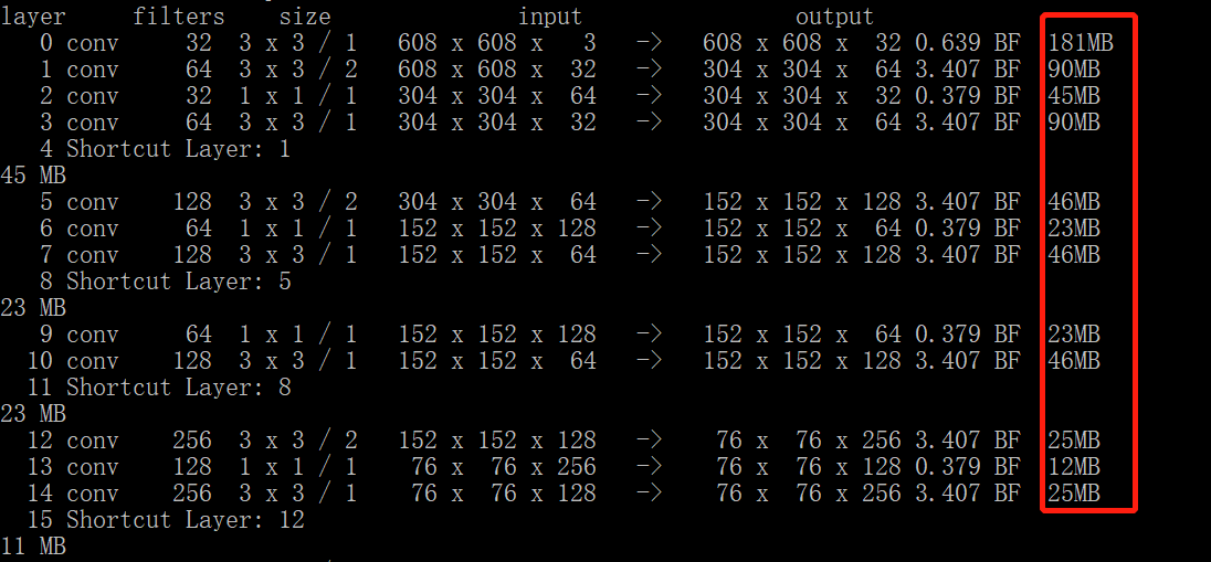 Yolov3模型框架darknet研究（六）在cpu上运行yolov3完整版模型所需要的内存大小_yolov3模型大小是多少-CSDN博客