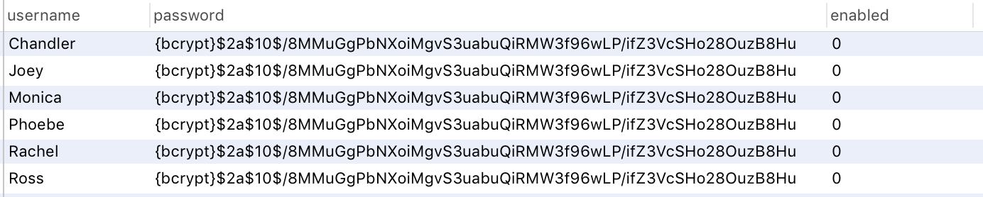 MyBatis系列-动态连接数据库_mybatis动态连接数据库-CSDN博客