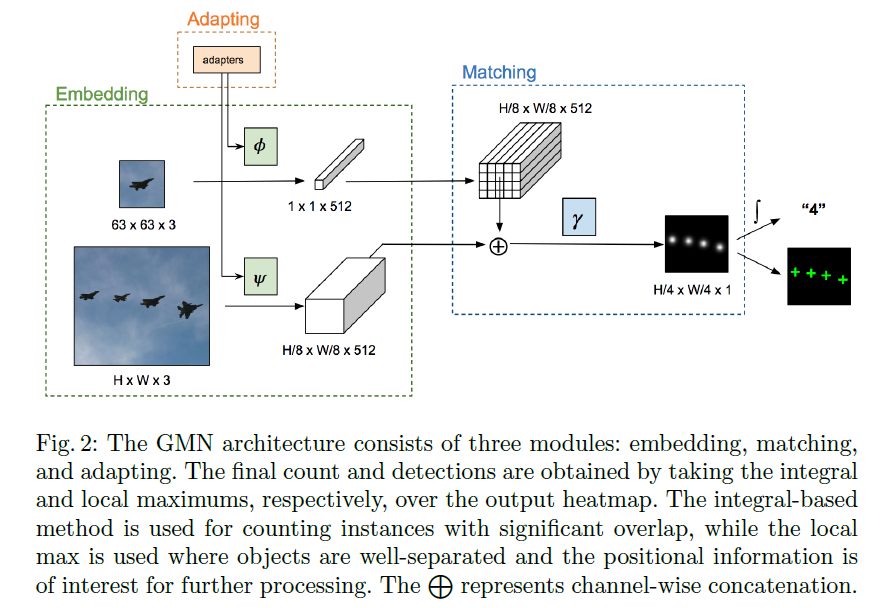 论文理解《Class-Agnostic Counting》-CSDN博客