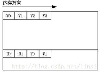 D3d/opengl texture yuv yuv420p nv12 yv12 等等 显示 以及传入shaderresource_d3d11 yuv420p10le-CSDN博客