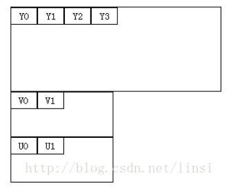 D3d/opengl texture yuv yuv420p nv12 yv12 等等 显示 以及传入shaderresource_d3d11 ...