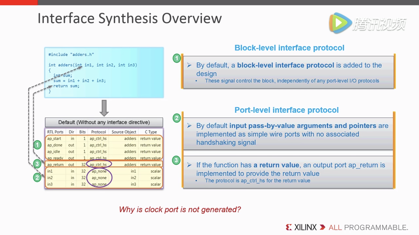 Vivado HLS(High-level Synthesis)笔记四：接口综合_hls输入是矩阵会综合成什么端口-CSDN博客
