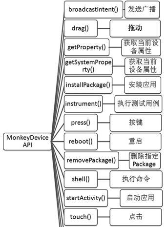 appium自动化测试_appium 5037-CSDN博客