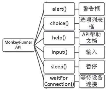 appium自动化测试_appium 5037-CSDN博客