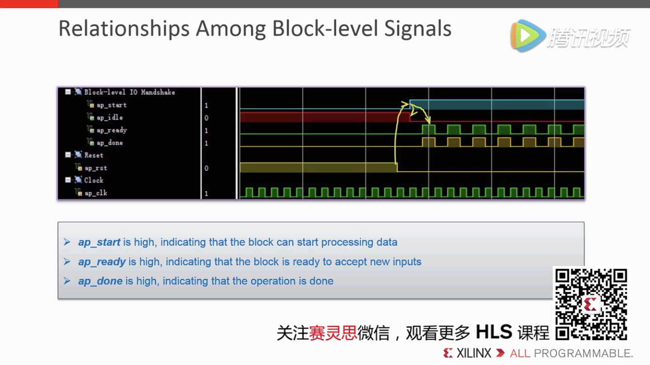 Vivado HLS(High-level Synthesis)笔记四：接口综合_hls输入是矩阵会综合成什么端口-CSDN博客
