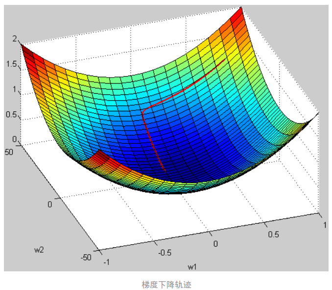 归一化和标准化_先归一化还是先标准化-CSDN博客