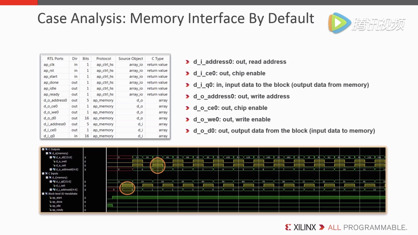 Vivado HLS(High-level Synthesis)笔记四：接口综合_hls输入是矩阵会综合成什么端口-CSDN博客