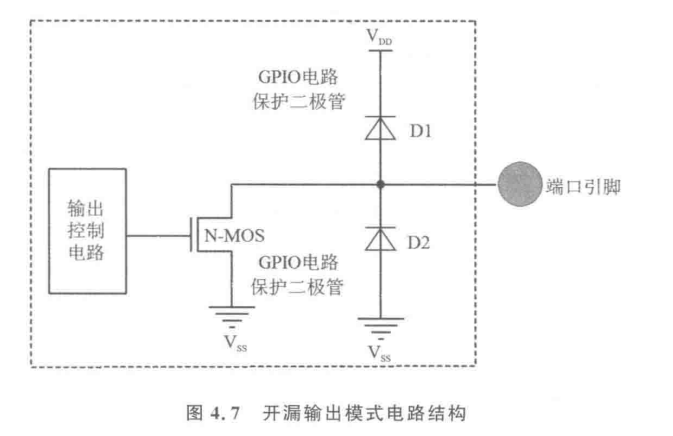STM8 GPIO输入输出模式_stm8l od输出-CSDN博客