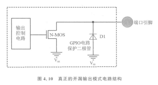 STM8 GPIO输入输出模式_stm8l od输出-CSDN博客