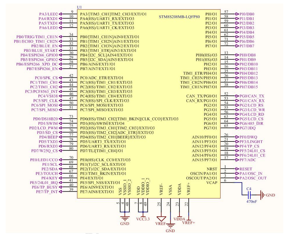 STM8 STM8S208MB寄存器_stm8s208引脚功能-CSDN博客