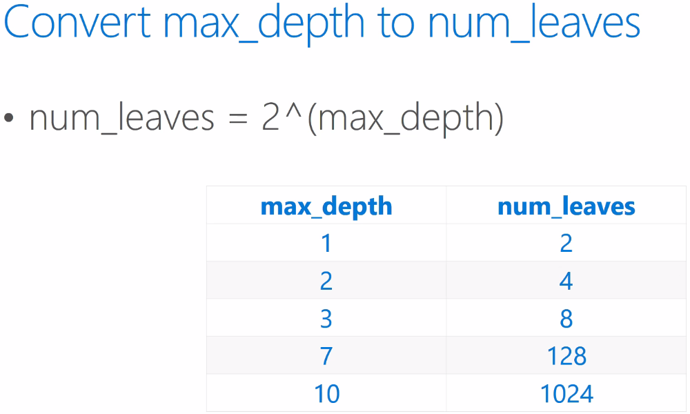 LightGBM原理详解_lightgbm 原理-CSDN博客