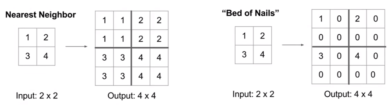深度学习整理：semantic segmentation 继续学习（4）-基本概念与思路_over segmentation-CSDN博客