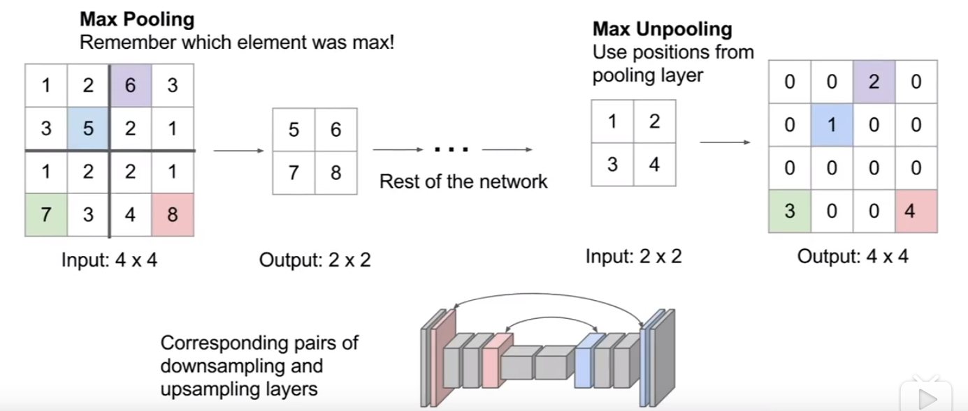 深度学习整理：semantic segmentation 继续学习（4）-基本概念与思路_over segmentation-CSDN博客