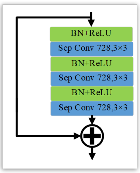 VISIO转EPS图片解决方案_visio画的图转成eps格式不失真-CSDN博客
